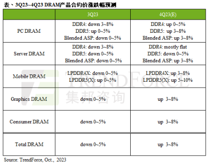 突破！长鑫存储LPDDR5正式发布，国产存储发展起速 - 知乎