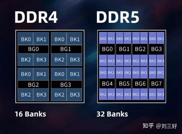 亲民高频DDR5内存，金百达6000MHz银爵32GB：一键超频性能大涨 - 知乎