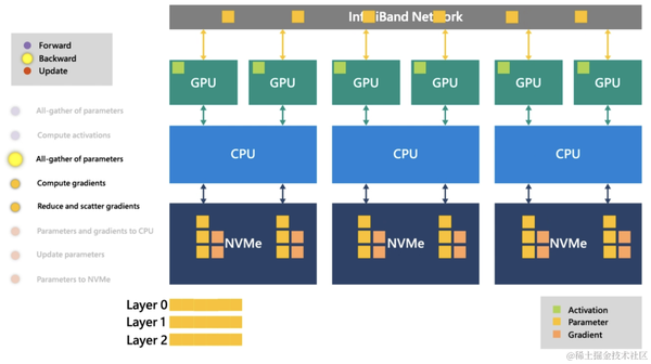AI 集群基础设施 InfiniBand 详解（万字长文） - 知乎