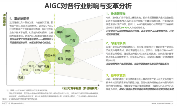 艾瑞咨询 | 2023年中国AIGC产业全景报告 - 知乎