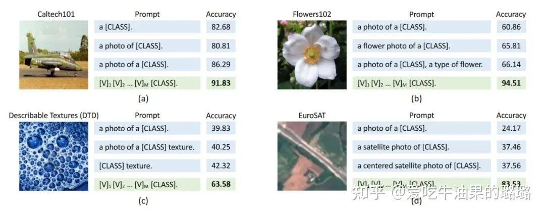 万字详解提示学习（Prompt Learning ）和微调 （Prompt Tuning） - 知乎