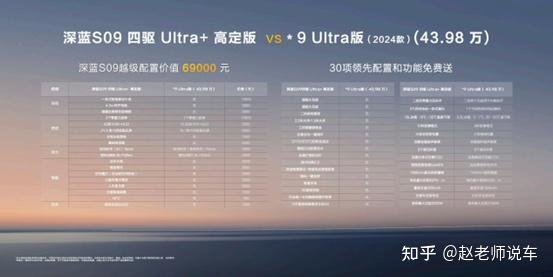 深蓝S09预售23.99万起，一台为年轻奋进者打造的家庭大六座智慧旗舰SUV - 知乎