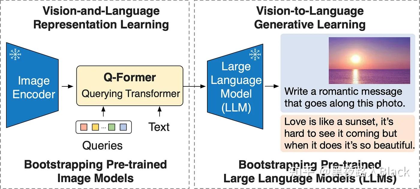 【原创】用 VisualGLM 进行AIGC多模识别和内容生成 - 知乎