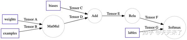 聊一聊TensorFlow编译优化技术XLA的实现 - 知乎