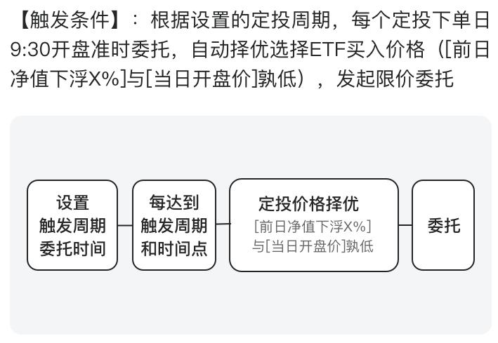 90功能上新条件单家族新增etf定投利器——etf定投 知乎