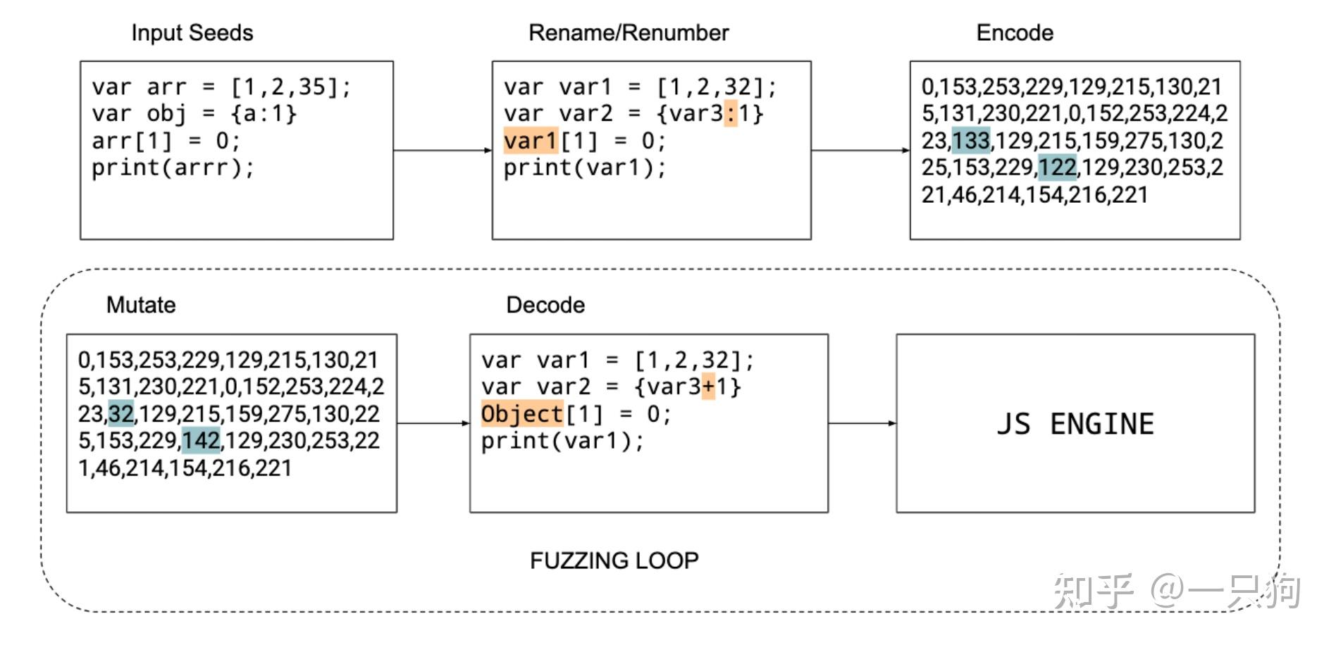 一起读论文: Token-Level Fuzzing - 知乎