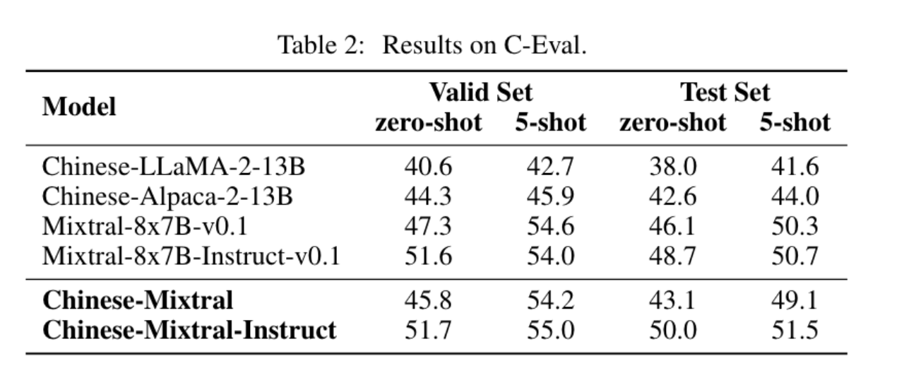 一文带你详细了解：大模型MoE架构（含DeepSeek MoE详解） - 知乎