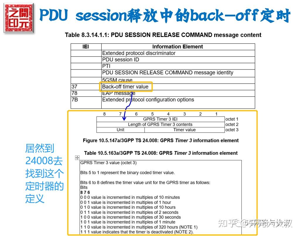 随手小结之APN/DNN - 知乎