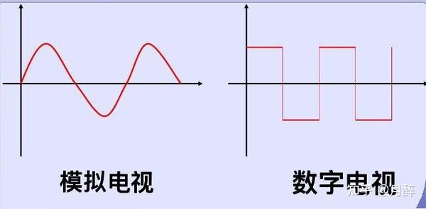 IPTV，OTT，DTMB有线数字电视区别 - 知乎