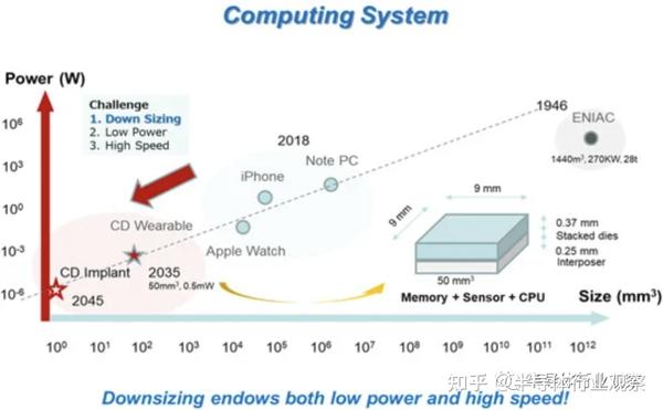 3D DRAM，还能这样玩！ - 知乎