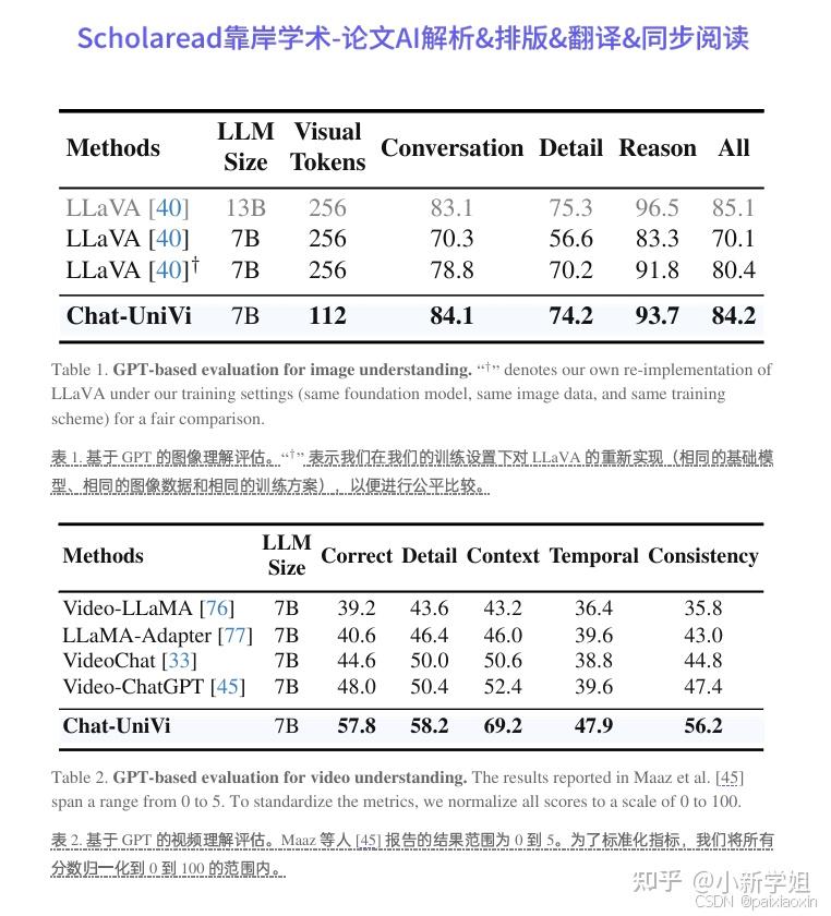 CV-MLLM经典论文解读| Chat-UniVi: Unified Visual Representation Empowers Large Language Models with ...