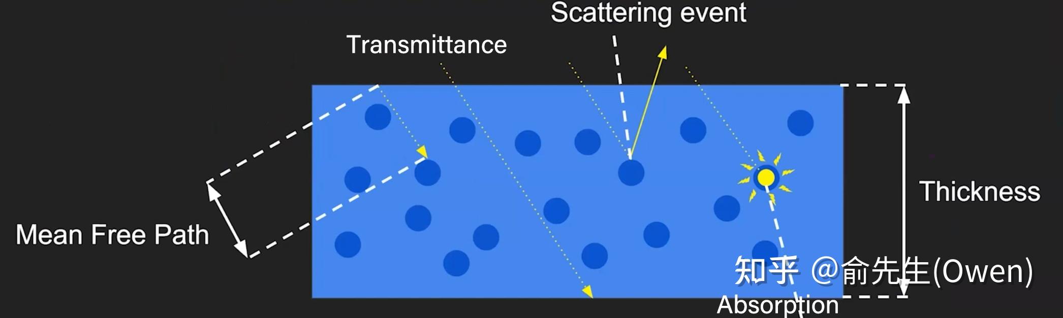 UE5 Substrate 02 基础材质-Slab 材质的介质层 - 知乎