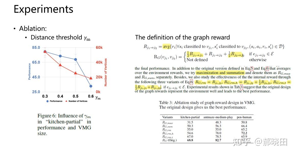 论文分享：Value Memory Graph: A Graph-Structured World Model for Offline Reinforcement Learning - 知乎
