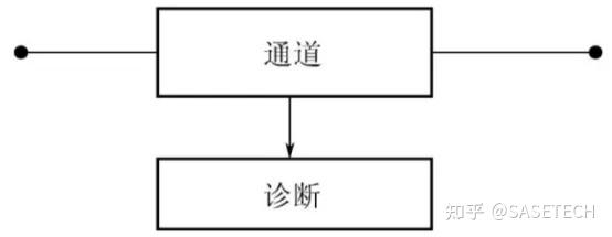 特约专栏 | ISO 26262中的安全结构“MooN” - 知乎