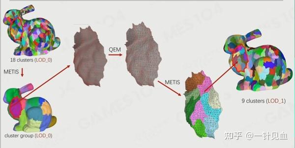 UE5 Nanite源码分析 - 知乎