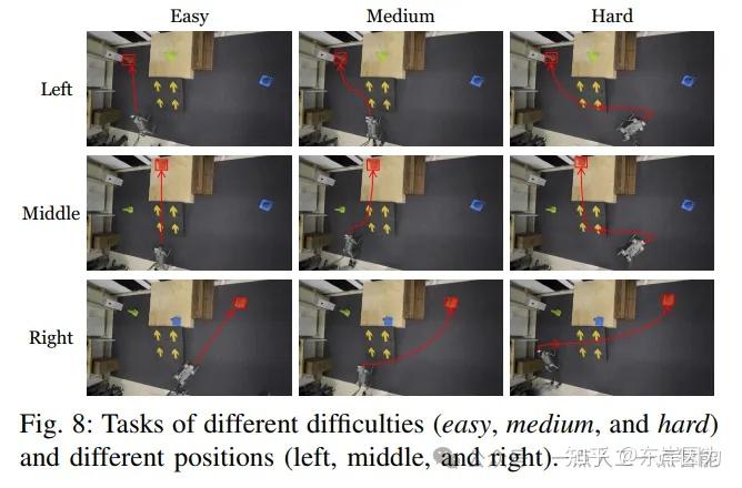 VR-Robo：视觉机器人导航和运动的Real-Sim-Real框架 - 知乎
