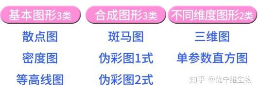【罗工流式秘籍59】flowjo图像展示方式的合理选择与适用情况（上） 知乎