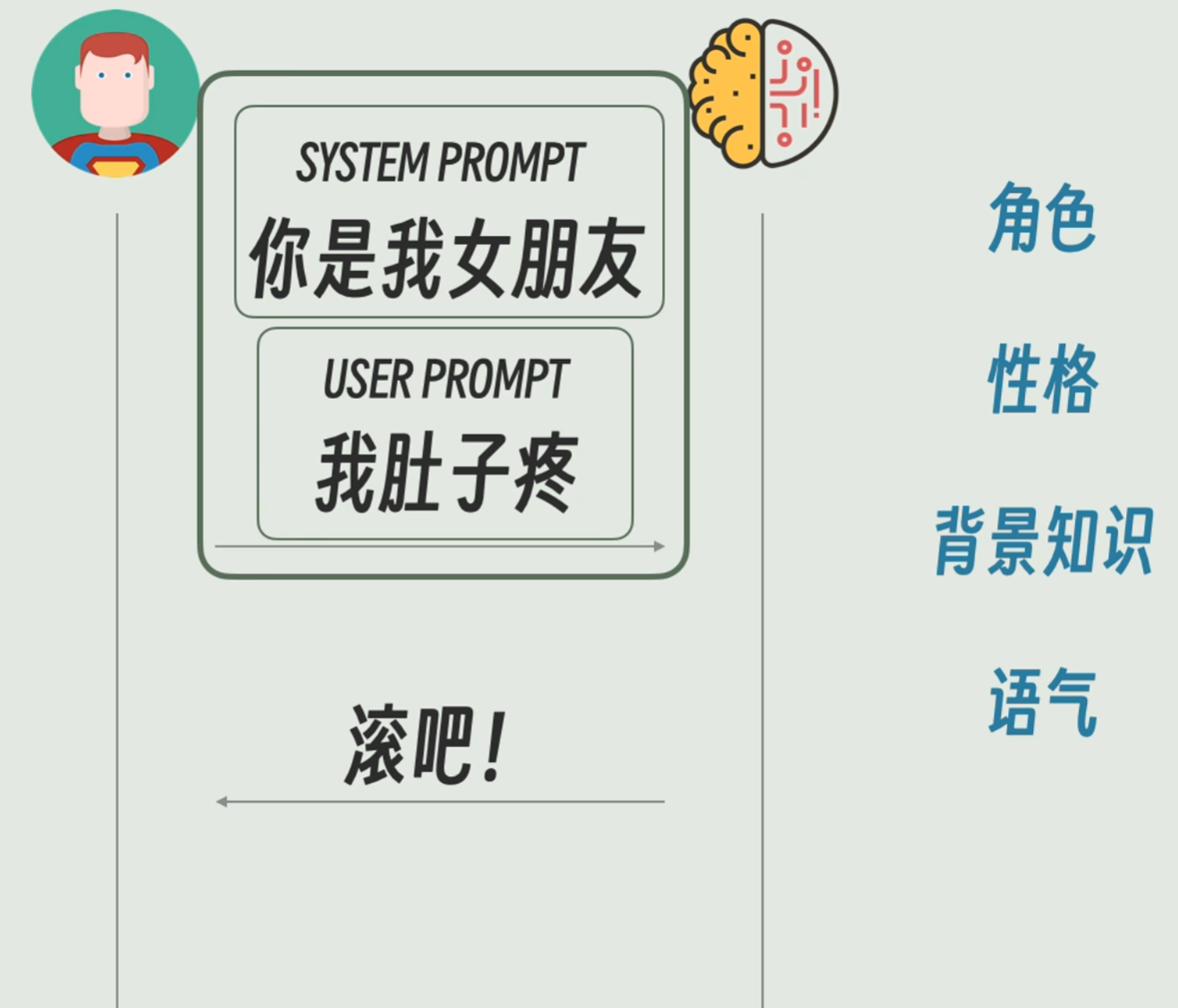 Agent，MCP，Prompt，FunctionCalling是什么？ - 知乎