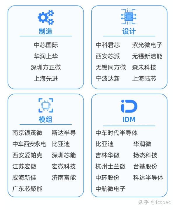 icspec | IGBT知识大全及芯片型号汇总 - 知乎