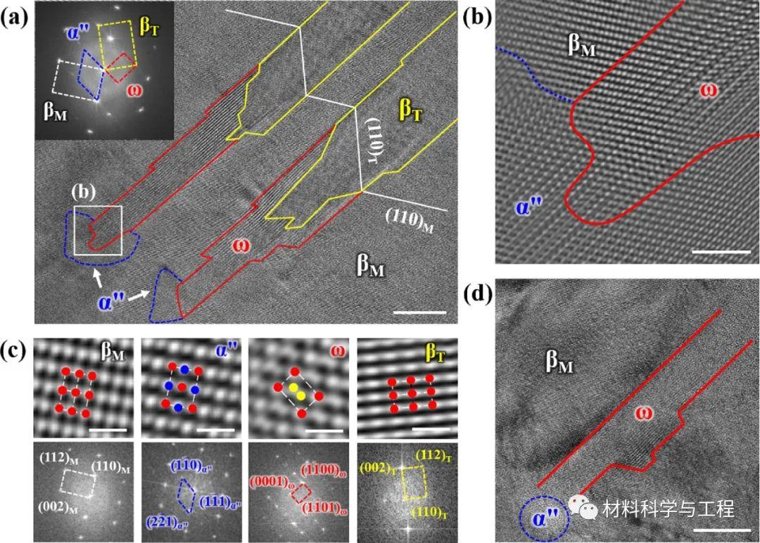 浙大《Acta Materialia》：体心立方金属相变诱导的过渡孪晶界！ - 知乎
