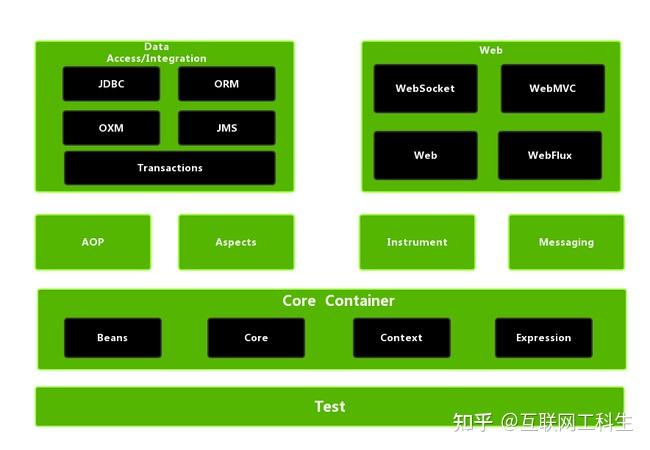 全网最详细的Spring入门教程 - 知乎