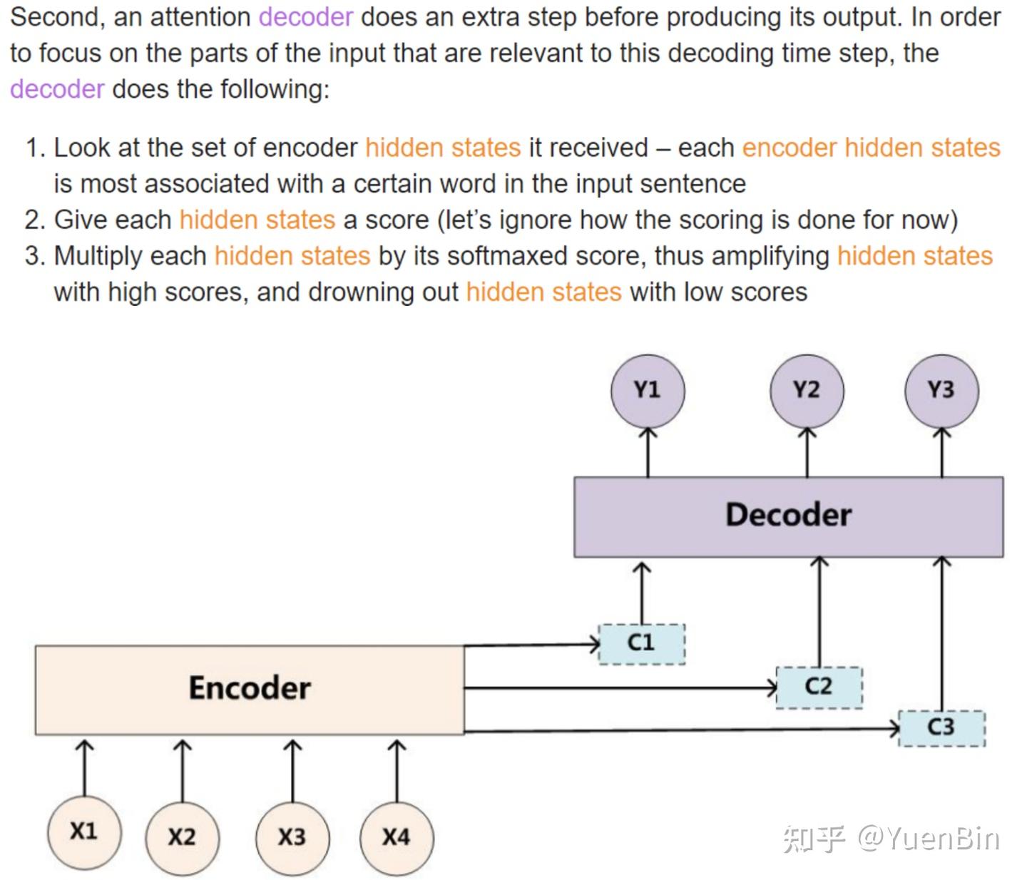 从Encoder-Decoder到Attention、Transformer - 知乎