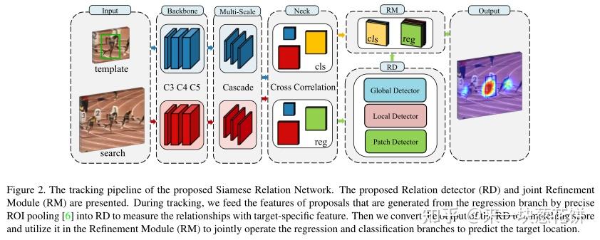 目标跟踪｜论文笔记分享｜CVPR-10篇(2) - 知乎