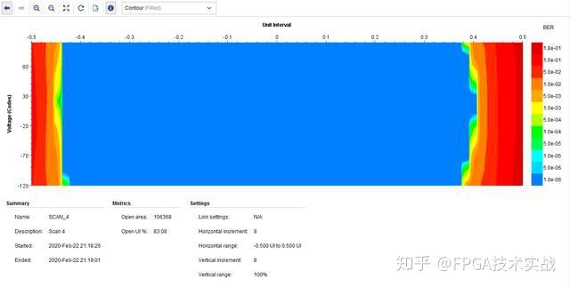 利用IBERT IP核实现GTX收发器硬件眼图测试实例 - 知乎