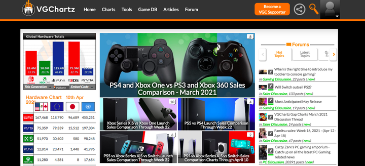 VGChartz.com主机游戏销售分析 - 知乎