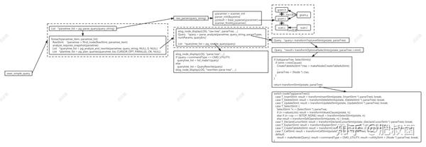 PostgreSQL数据库分区裁剪——enable_partition_pruning - 知乎