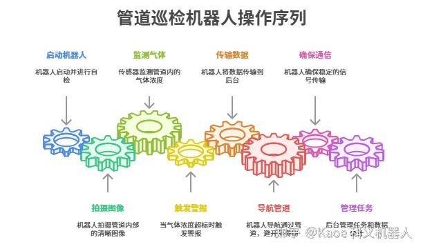 KAOE科义巡检机器人：冶金钢铁企业管道除尘解决方案 - 知乎