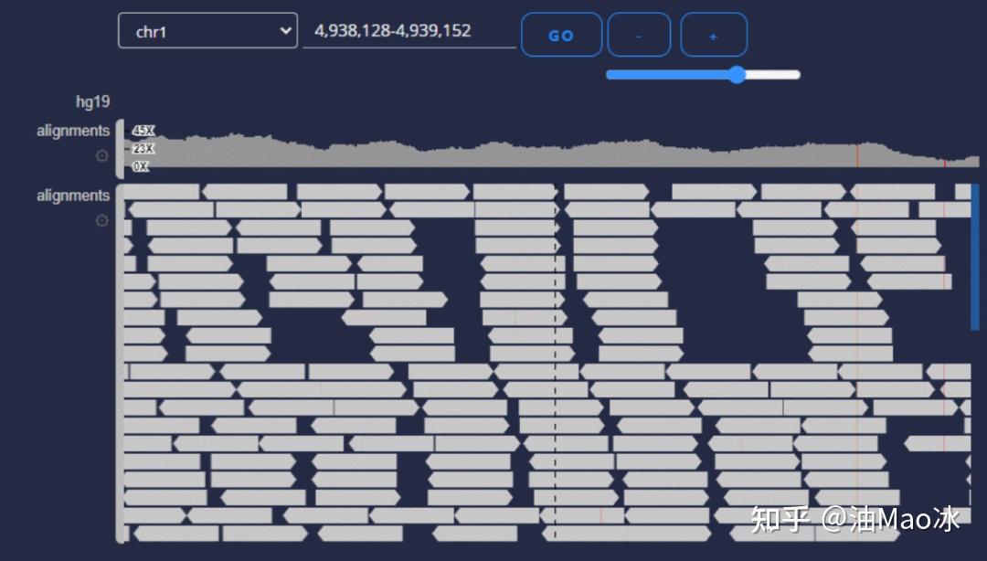 Python Dash 一个可以玩转AI的可视化利器 - 知乎