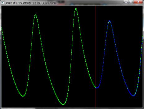 时间序列模型之相空间重构模型 - 知乎