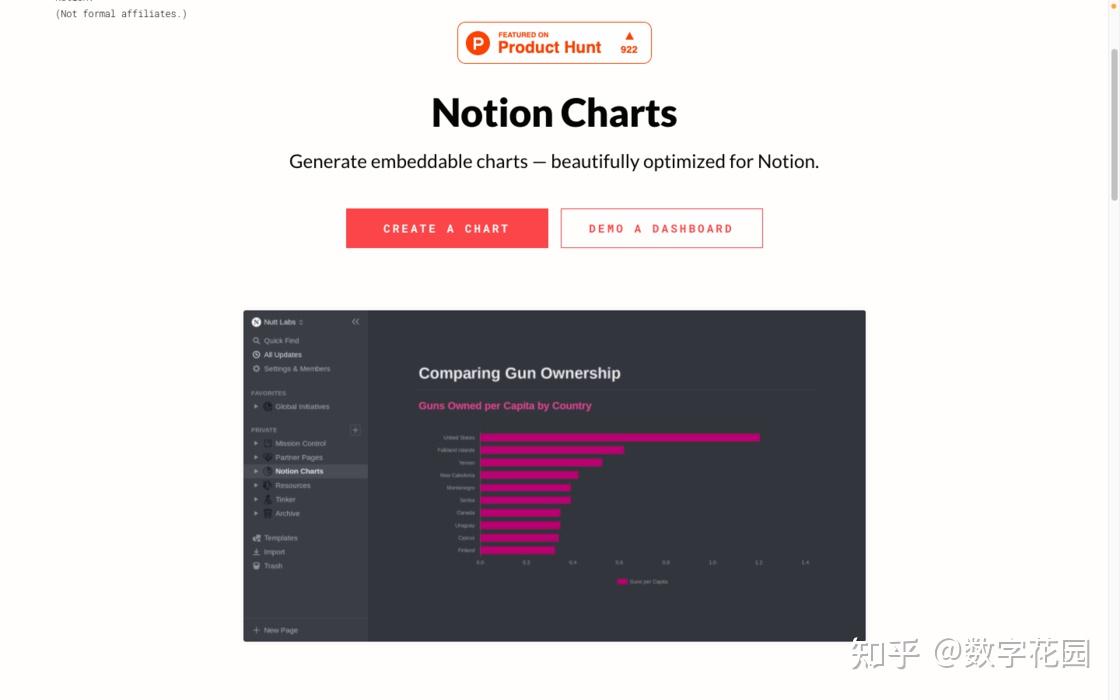 Notion 优质资源汇总 - 知乎
