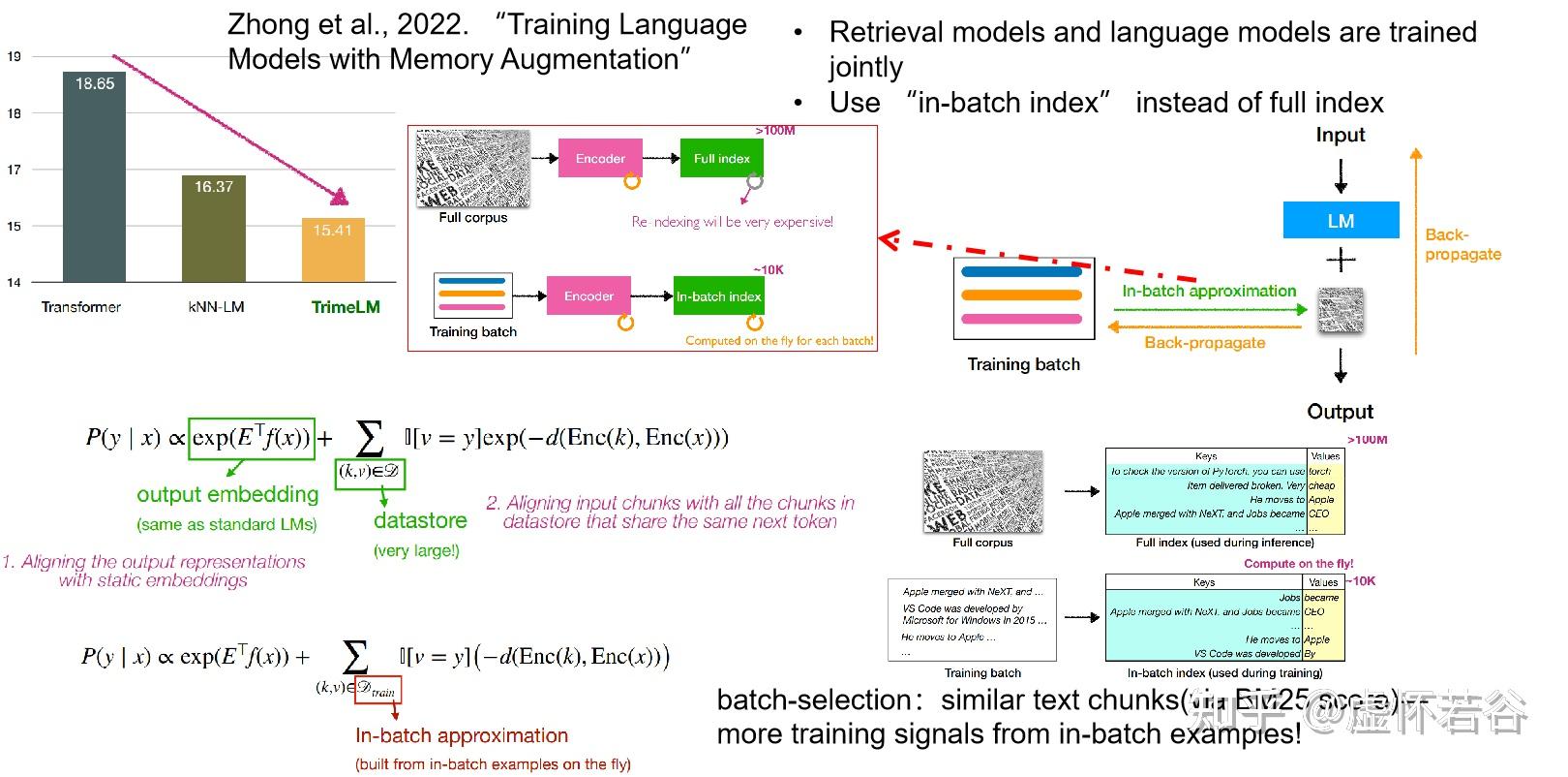 RAG技术入门-2：训练 - 知乎