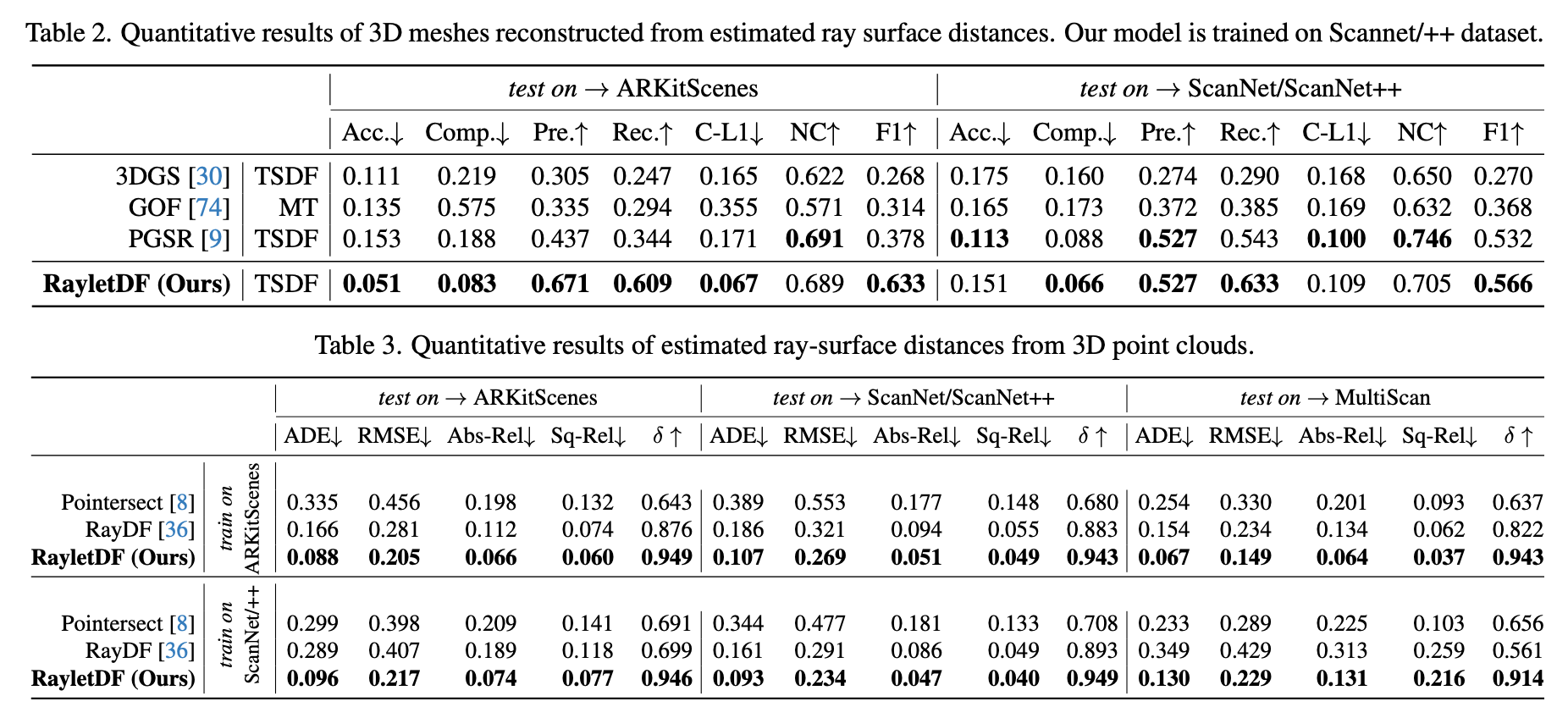 ICCV'25 Highlight｜RayletDF：突破场景限制的3D表面重建新范式 - 知乎