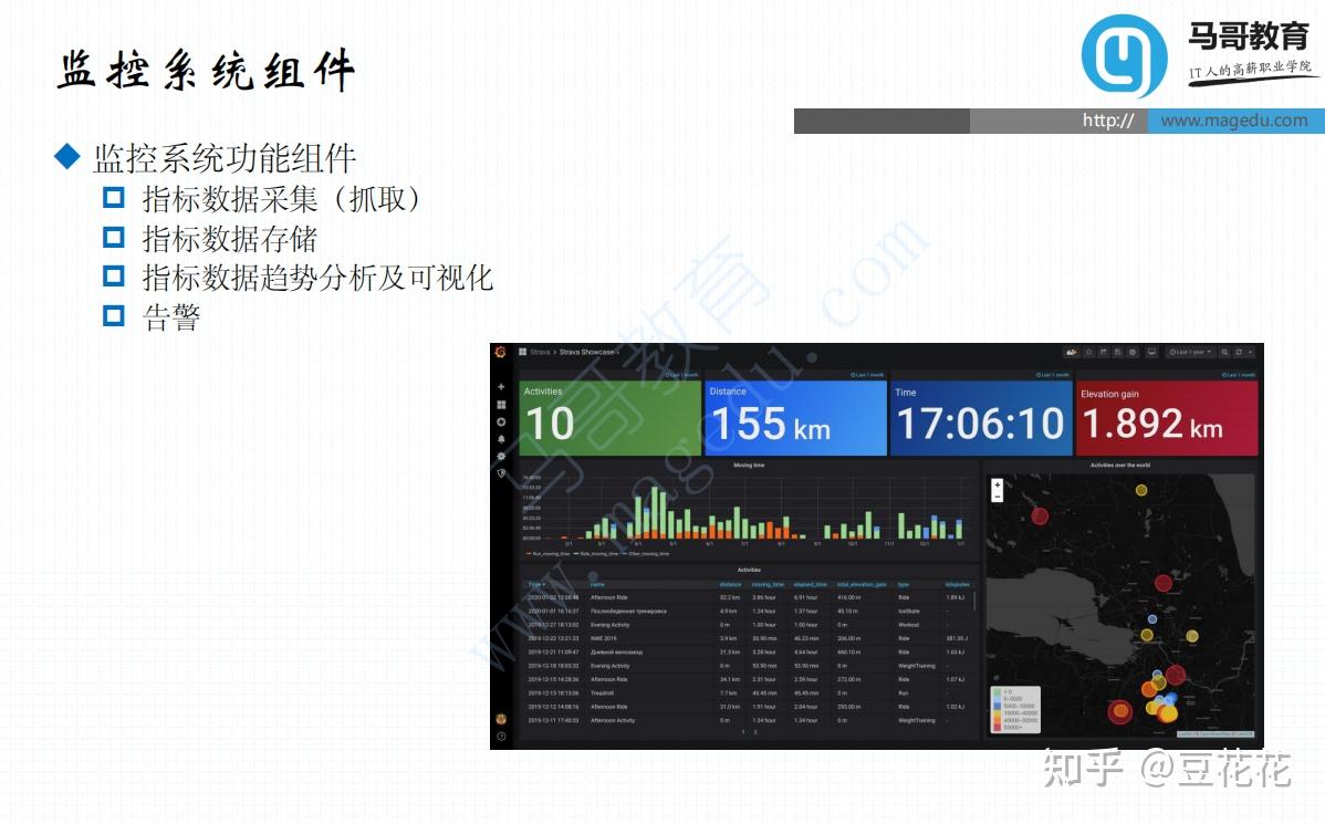 145页Prometheus实战手册，附高清视频教程，看完你就是大神 - 知乎