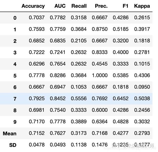 【Pytorch 机器学习建模库】PyCaret学习教程 - 知乎