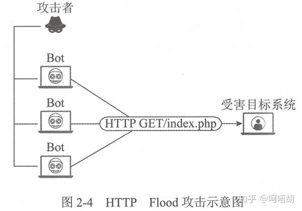 第2章 网络攻击原理及常用方法 - 知乎