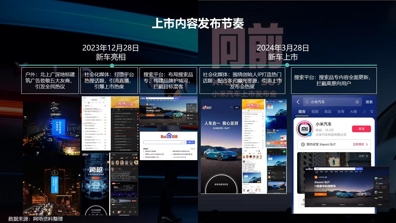 2024 Xiaomi SU7&智己L6上市营销回顾复盘方案 - 知乎