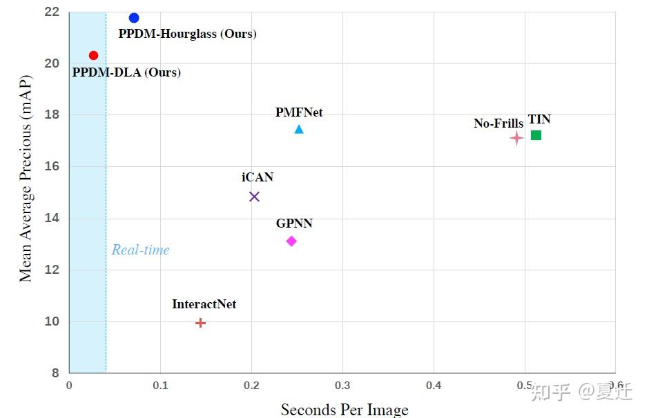 PPDM: Parallel Point Detection and Matching for Real-time Human-Object ...