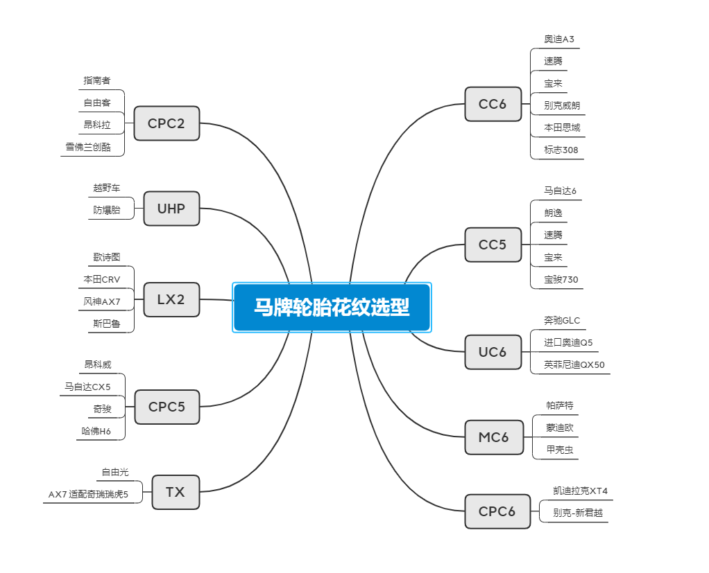 马牌轮胎系列（uc6，cc6，tc6，mc5）多款推荐，比米其林轮胎怎么样？ - 知乎