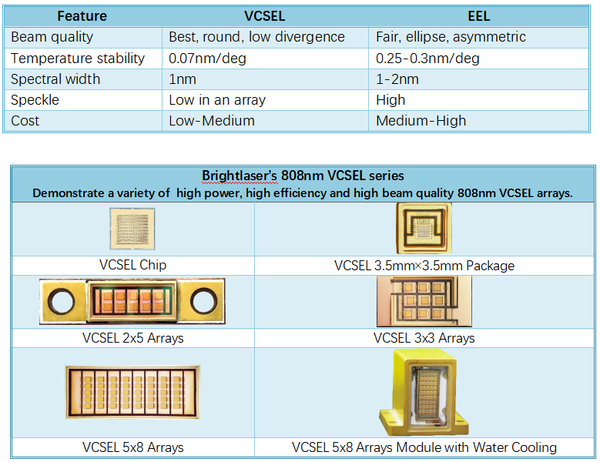 808nm VCSEL在激光泵浦源的应用 - 知乎