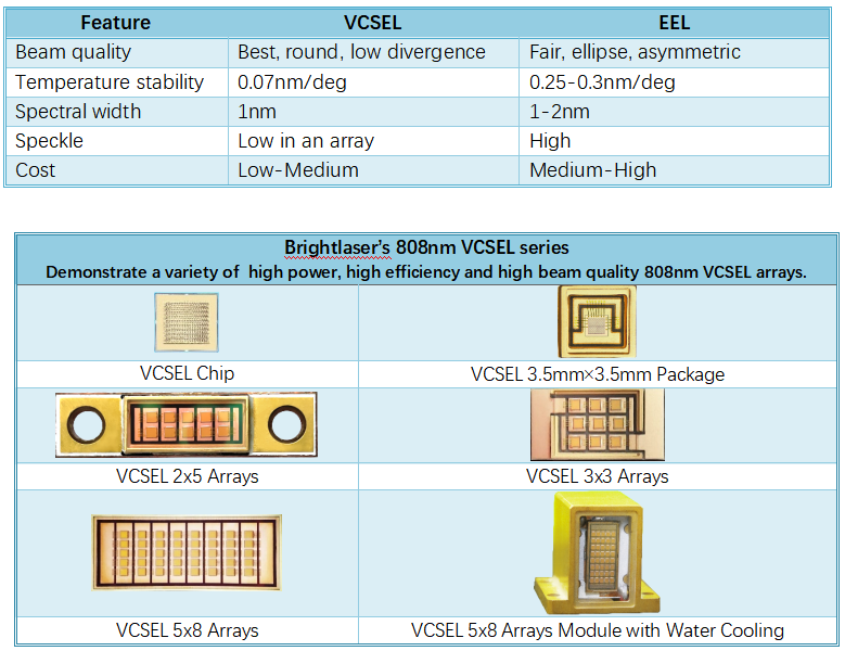 808nm VCSEL在激光泵浦源的应用 - 知乎
