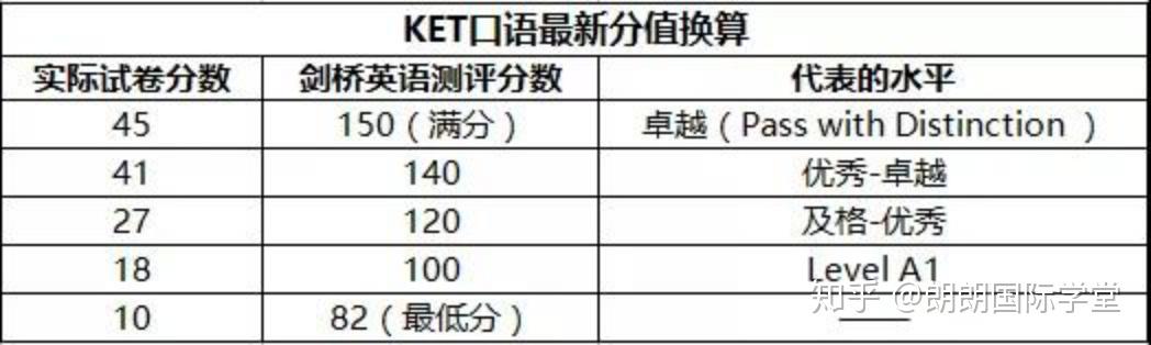 KET，PET全方位详细解读，从扫盲到熟懂，家长有这篇就够了！ - 知乎