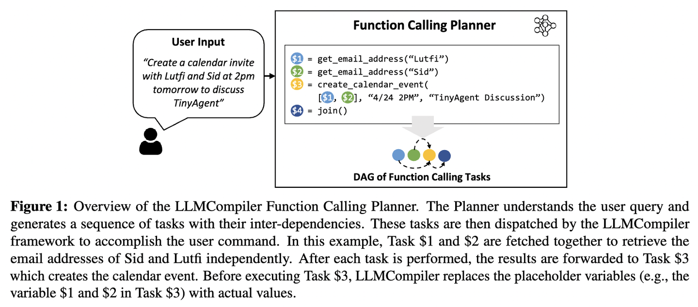 TinyAgent: Function Calling at the Edge - 知乎