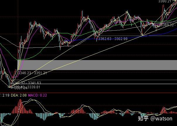 上证指数0226之1F和5F缠论图 - 知乎