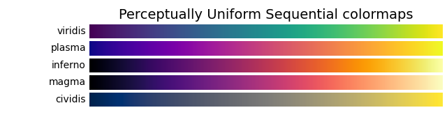 Python自学之Colormaps指南 - 知乎