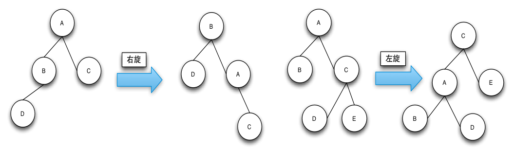 红黑树深入剖析及Java实现 - 知乎
