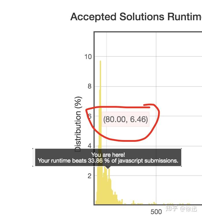 Leetcode 题解 105 从前序与中序遍历序列构造二叉树 知乎